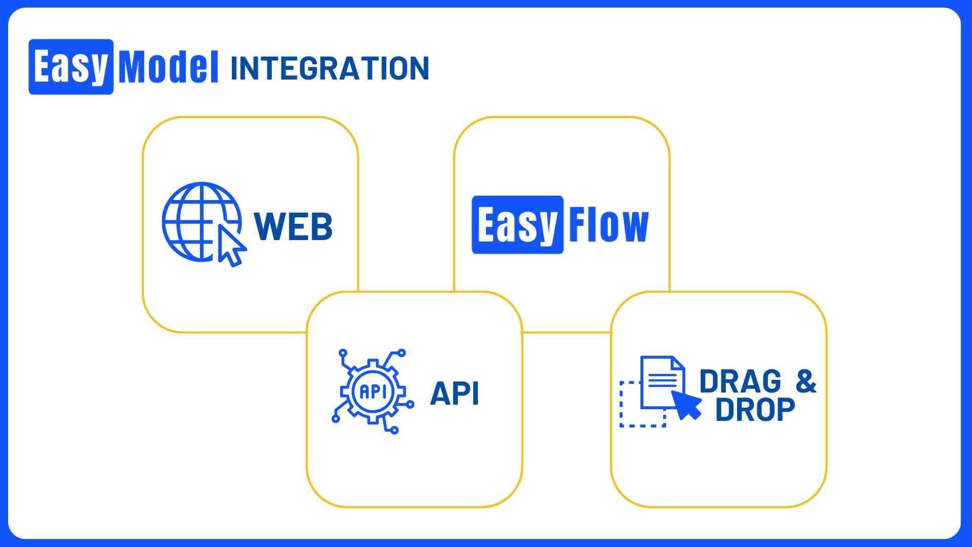 EasyModel – Integration options tailored to your lab - AI4Dental ...